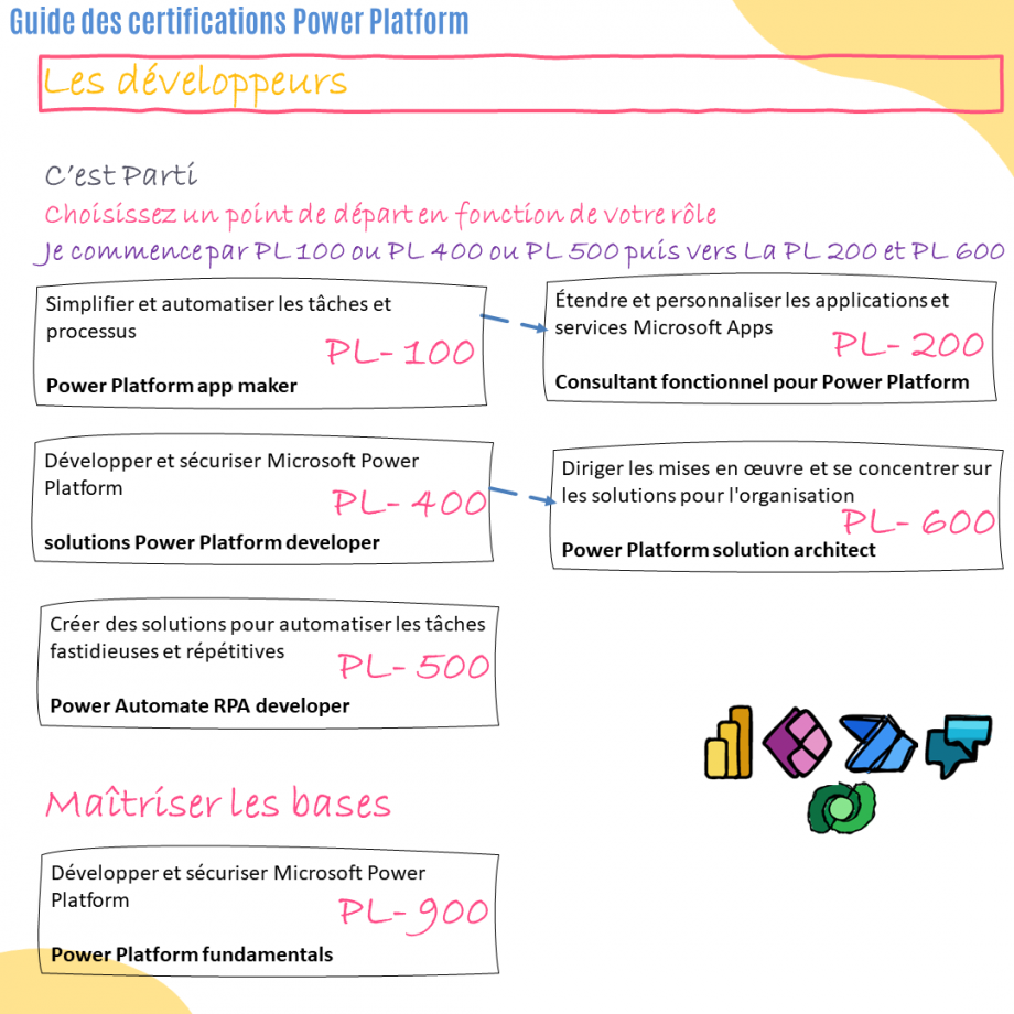 Mon parcours de certification Power Platform