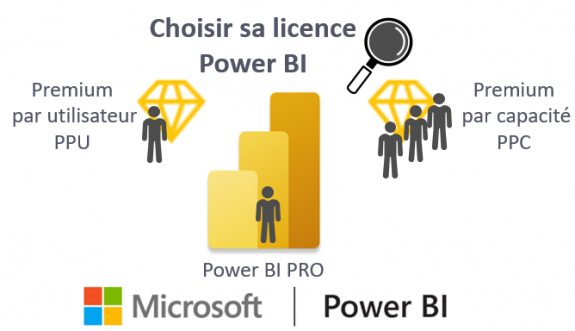 Licence Power BI Pro vs Power BI Premium (PPC ou PPU)